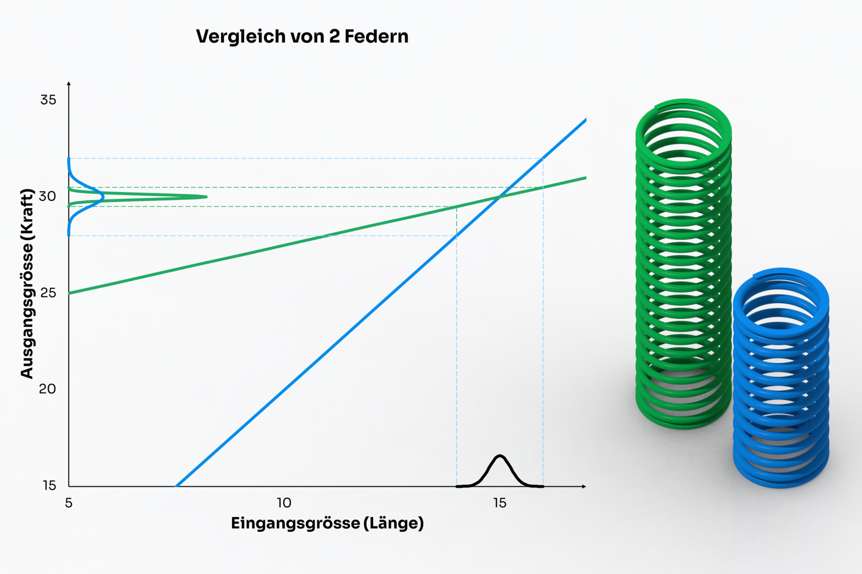 Intelligentes Design steigert die Robustheit von Produkten | Helbling